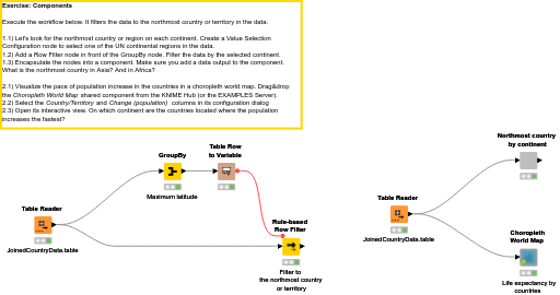 05 Components — NodePit
